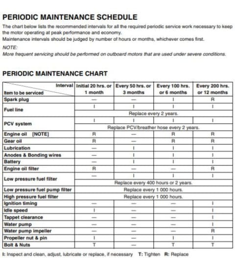 DF250AP(SS)/300AP SUZUKI OUTBOARD COMPLETE SERVICE KIT 2011-2022 ...