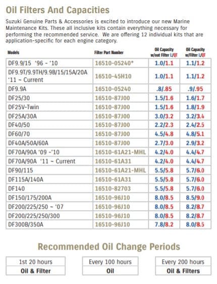 ECSTAR V7000 Engine Oil SAE 10W-40 GALLON - Precision Marine